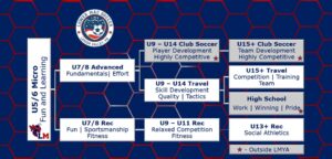 Soccer – Lower Macungie Youth